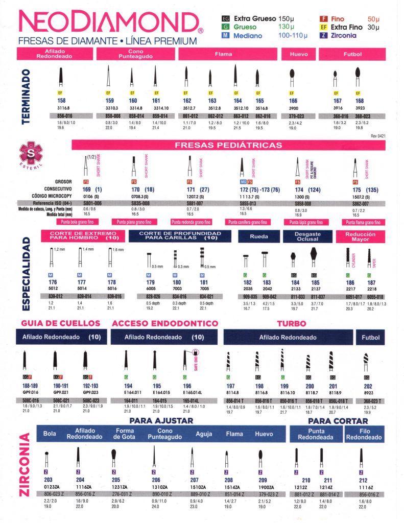 FRESAS DE DIAMANTE NEODIAMOND – Ramos Depósito
